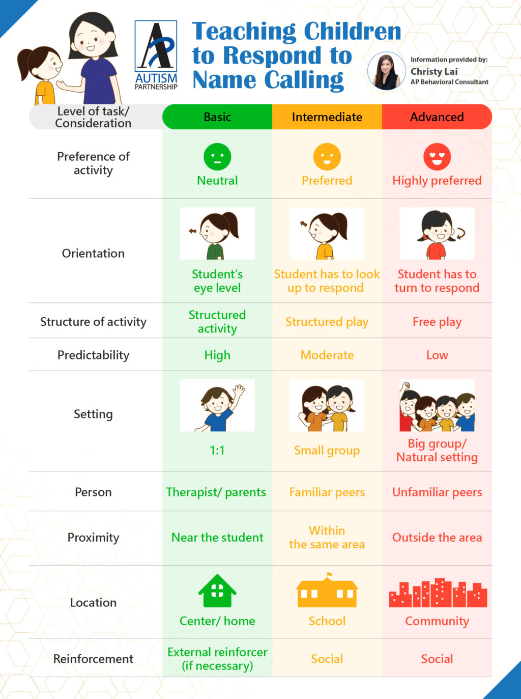 Teaching Children to Respond to Name Calling - Autism Partnership